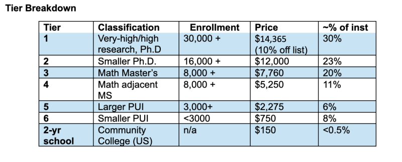 MathSciNet’s 2026 tiered pricing update - Research Information
